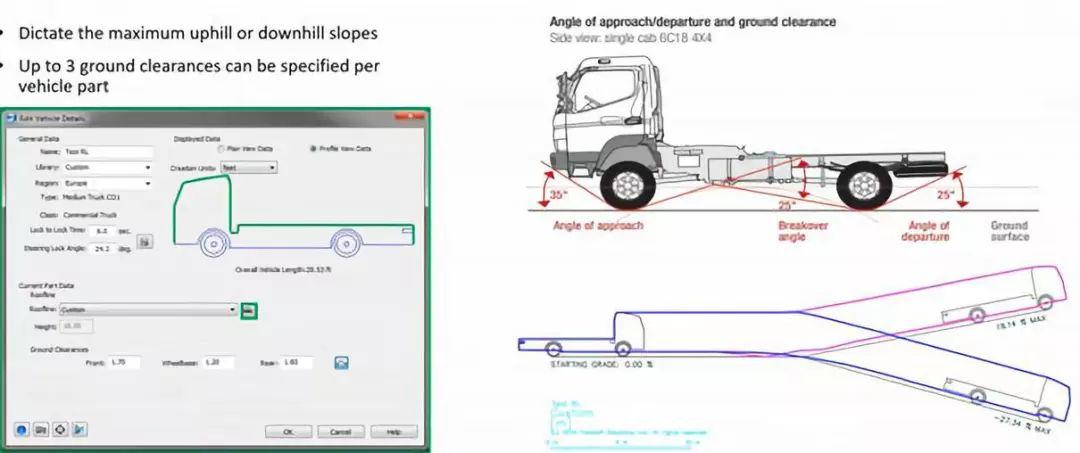 AutoTURN Pro专业版 vs 标准版 - 知乎