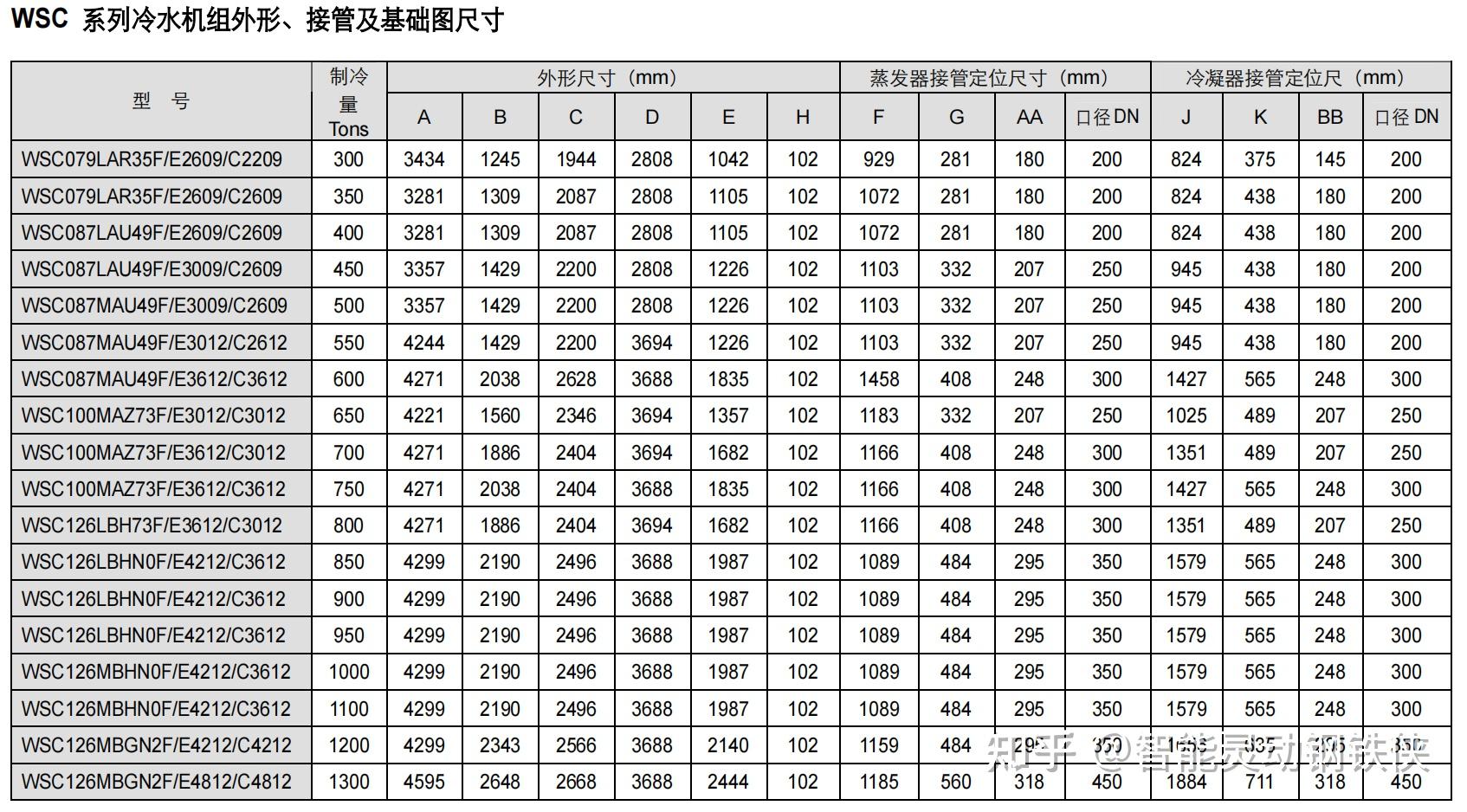 WSC/WDC 系列麦克维尔离心式冷水机组 - 知乎