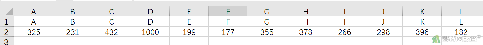 GraphPad Prism 纵列表 (Column)图形绘制——截断柱状图的绘制 - 知乎