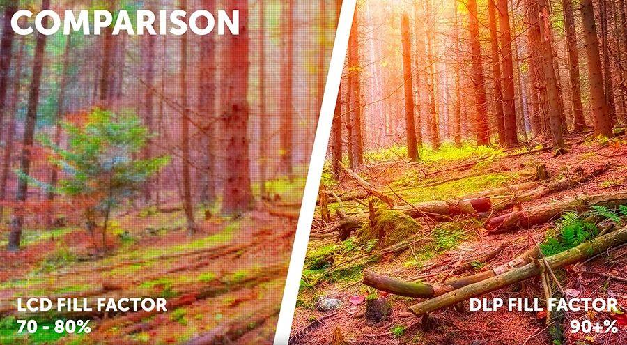 一文看懂投影机技术：DLP与LCD - 知乎