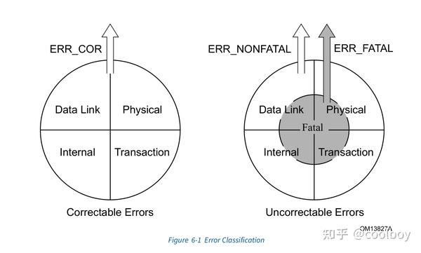 PCIe AER详解 - 知乎
