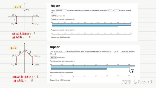 对持续同调计算工具包Ripser的总结及使用教程 - 知乎