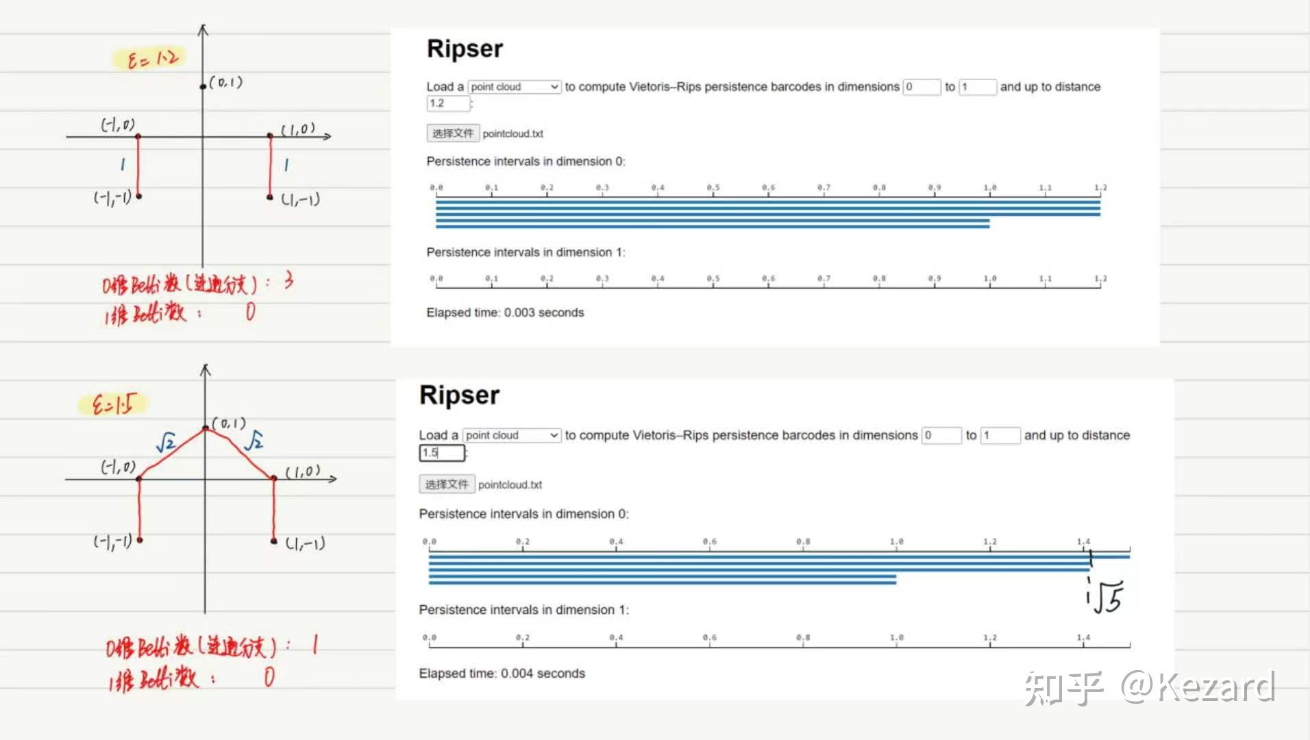 对持续同调计算工具包Ripser的总结及使用教程 - 知乎
