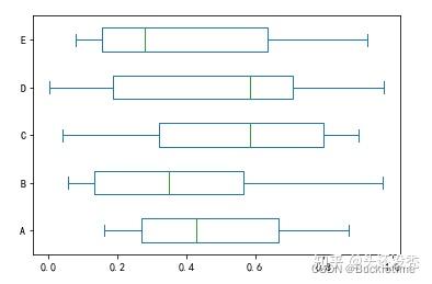 一文教会你pandas plot各种绘图 - 知乎