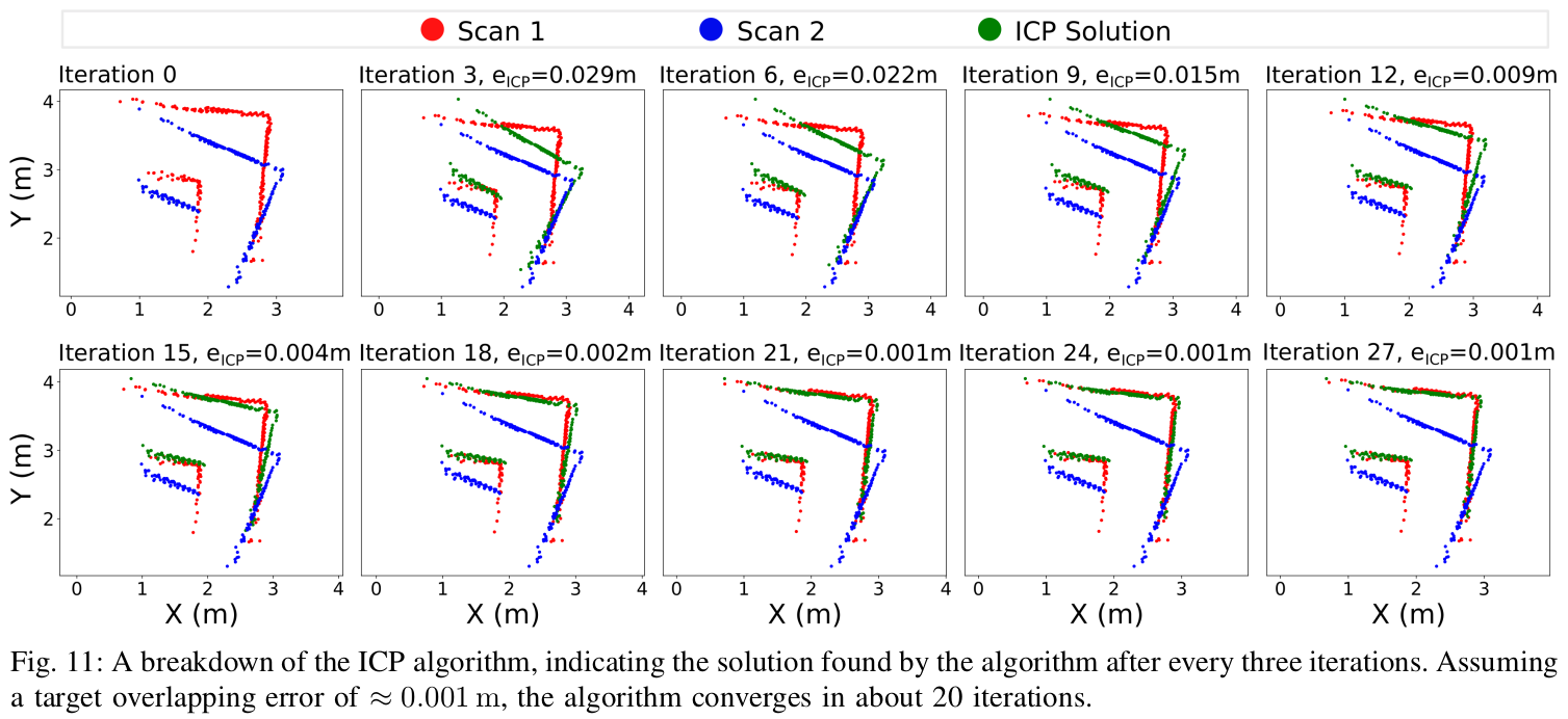 2023年- NanoSLAM：一种超轻量级的端到端SLAM-苏黎世联邦理工学院和意大利博洛尼亚大学联合发布 - 知乎