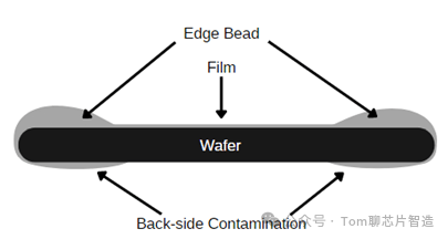 EBR与WEE去边胶的区别？ - 知乎