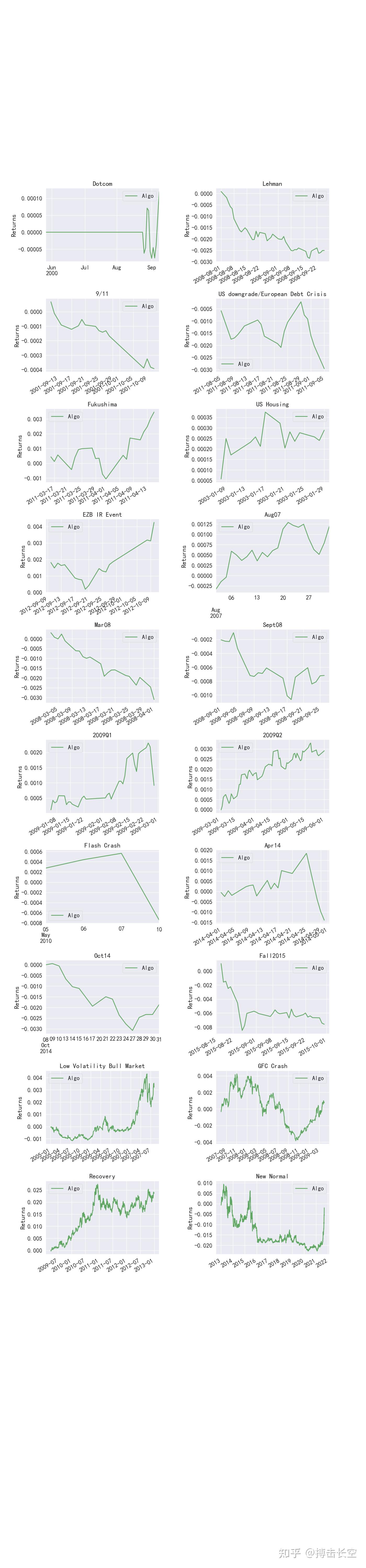 Backtrader-系列教程-02-环境配置 - 知乎