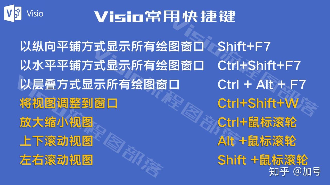 64个visio常用快捷键，帮你更便捷使用visio - 知乎