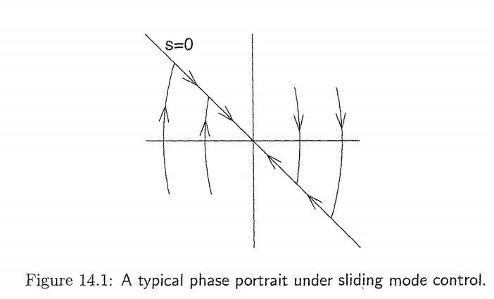 现代控制理论（五）Lyapunov函数 - 知乎