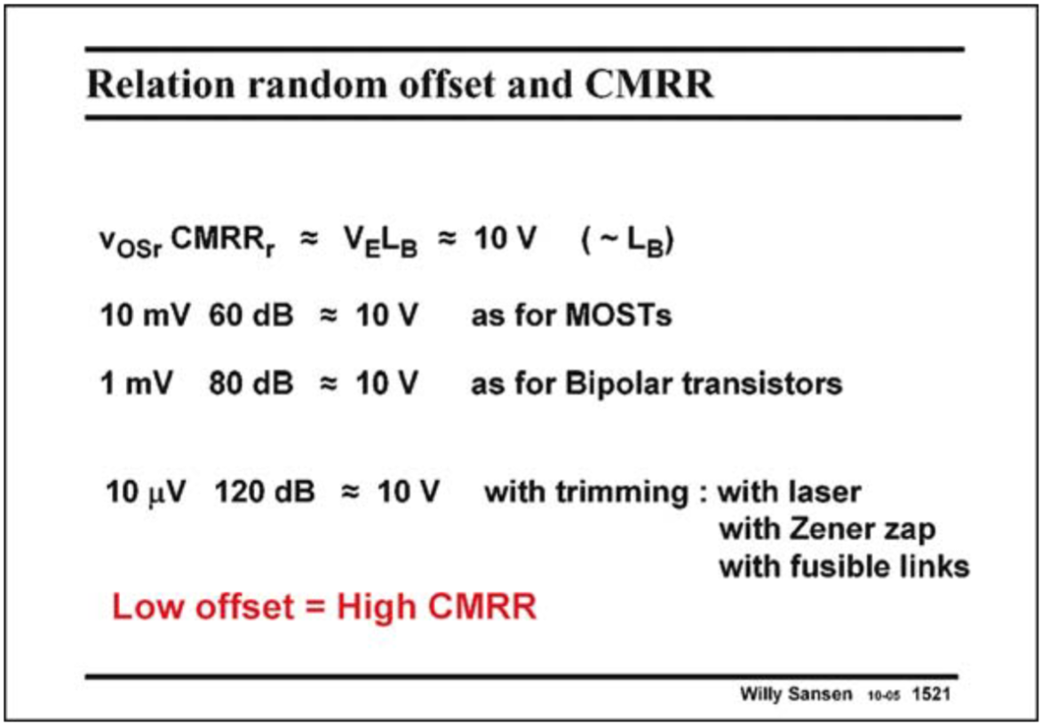 Chapter #15 Offset and CMRR: random and systematic - 知乎