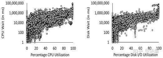 Automated Demand-driven Resource Scaling in Relational Database-as-a-Service - 知乎