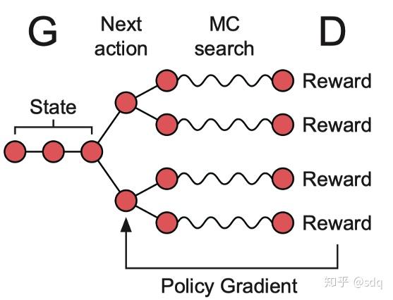 序列数据的生成：GAN的方法 - 知乎