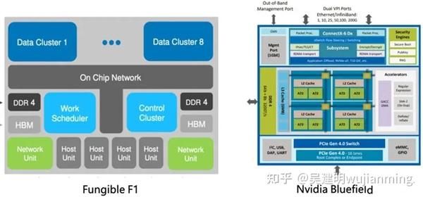 从DPU开始到RDMA到CUDA - 知乎