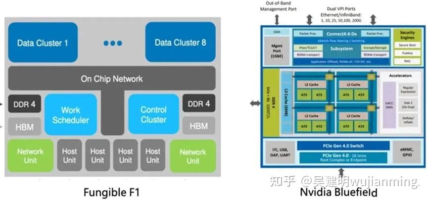 从DPU开始到RDMA到CUDA - 知乎