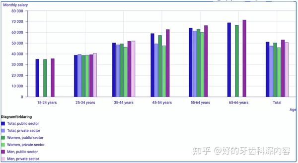 齿踱·瑞典｜走进Nobel的故土——牙科幸福感直接拉满 - 知乎