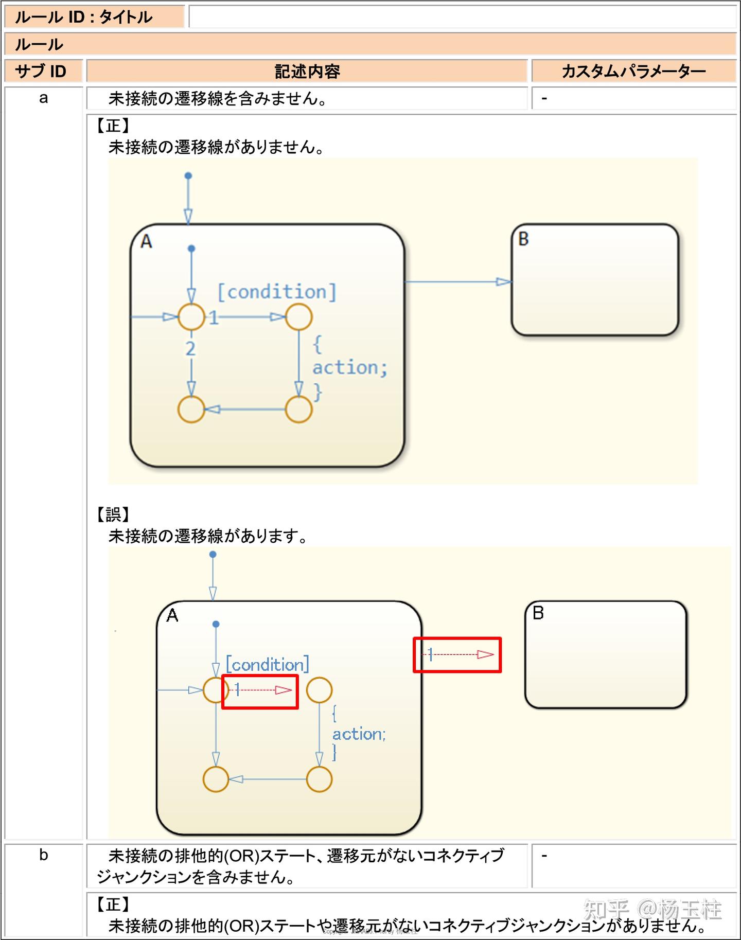 Stateflow 图建模规范Stateflow状态机基础stateflow模块建模指南 - 知乎