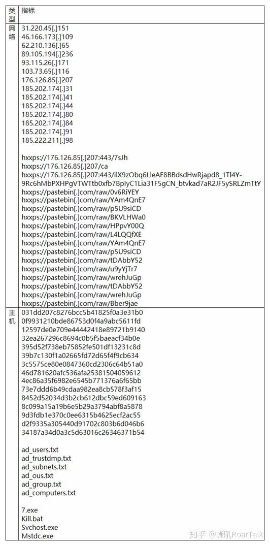 从支付卡盗窃到工业勒索，FIN6威胁组织开始转型？ - 知乎