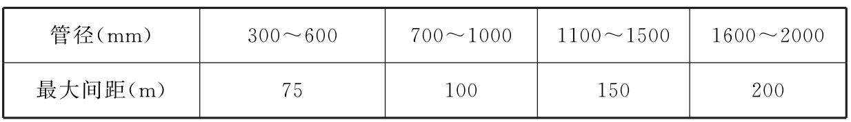 GB50014-2021 室外排水设计标准（上） - 知乎