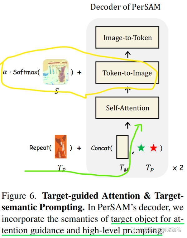 segment anything的花式finetune"姿势"~ - 知乎