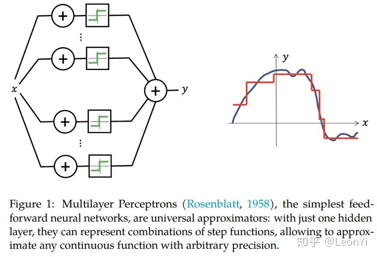 深度学习基础 基于numpy实现前馈神经网络（ffn）的构建和反向传播训练 知乎