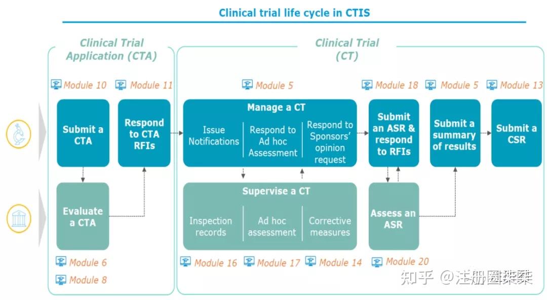 欧盟CTA申请法规及流程浅析 - 知乎