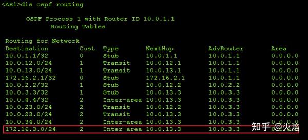 IGP高级特性 - 知乎