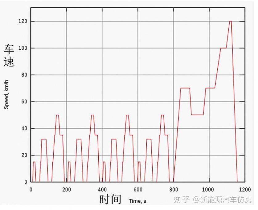 旋变模拟器RESXRV-P7用于模拟整车工况 - 知乎