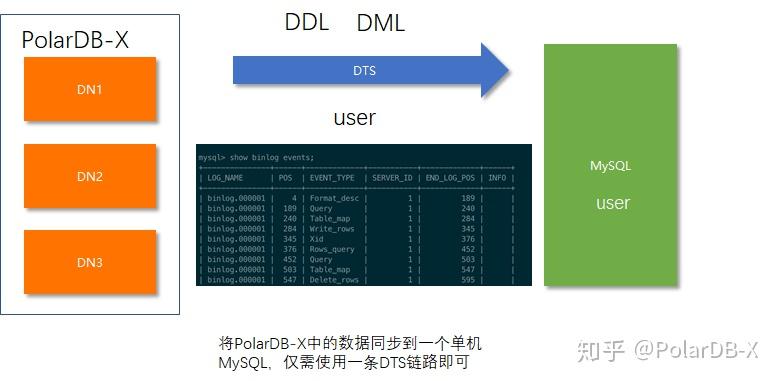 PolarDB-X 与 DRDS 有什么区别？ - 知乎