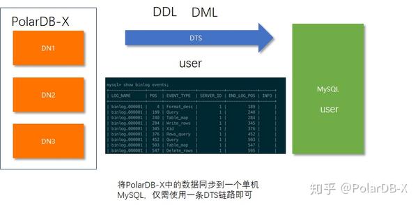 PolarDB-X 与 DRDS 有什么区别？ - 知乎