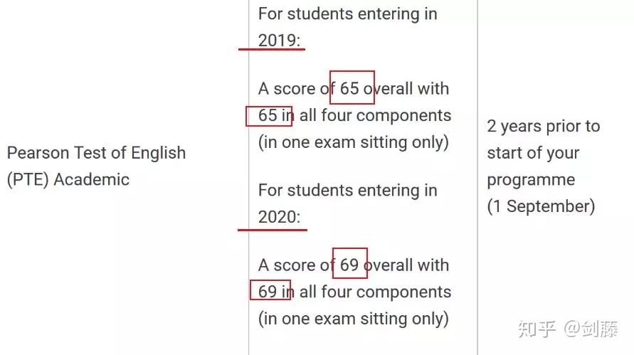 G5大学语言要求汇总-2019最新版 - 知乎