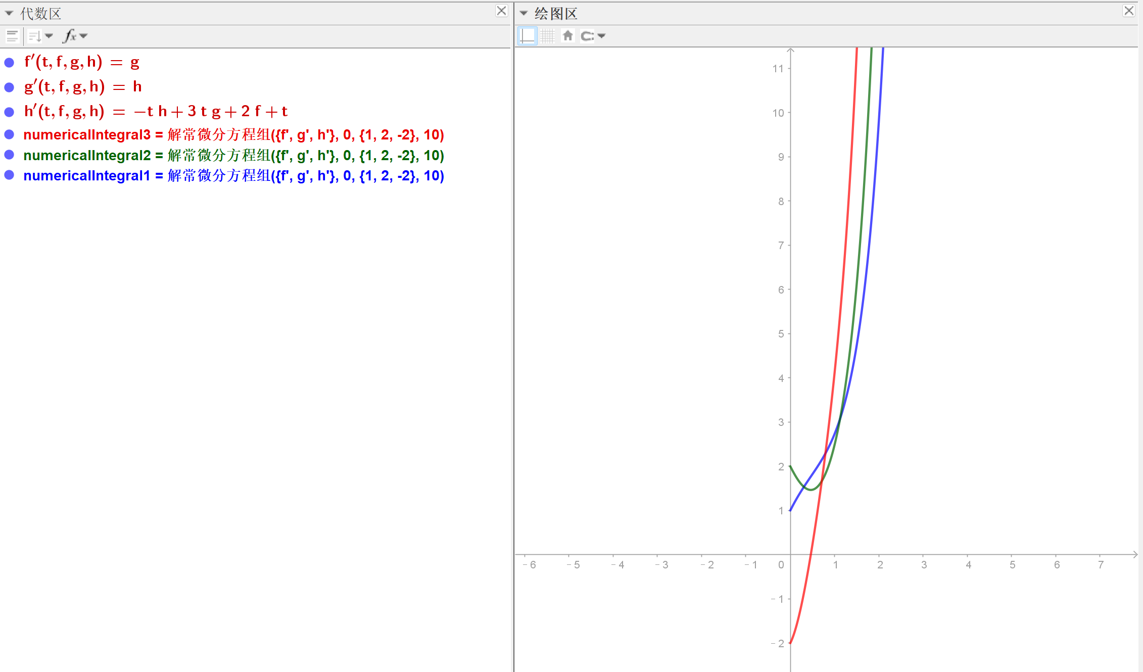 GeoGebra指令解读：函数与微积分 - 知乎