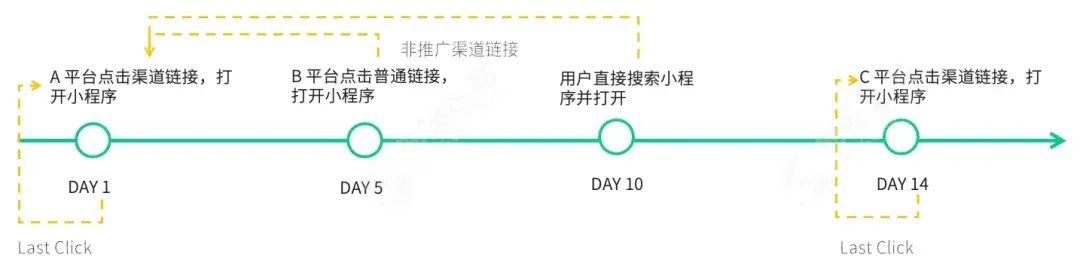 详解大数据分析模型之：归因分析 - 知乎