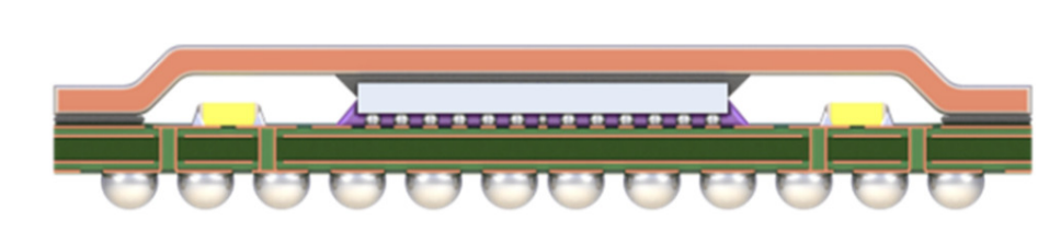【汽车芯片】开发车规级FCBGA封装的挑战和途径 - 知乎