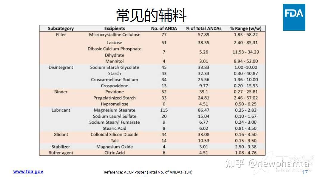 PPT译文 | 生物药剂学分类系统BCS 3类药物的生物豁免 - 知乎