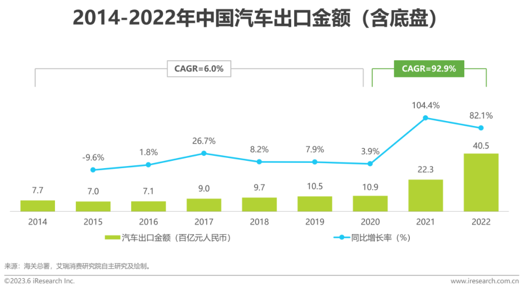 2023年中国汽车出海研究报告 知乎