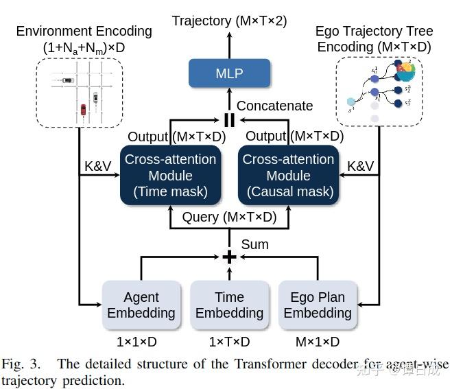 端到端自动驾驶论文阅读-3(目前基于learning的打不过基于rule的方法？最新已经超过，我们还是梳理下脉络,含PDM,DTPP(&TPP),PlanAgent) - 知乎