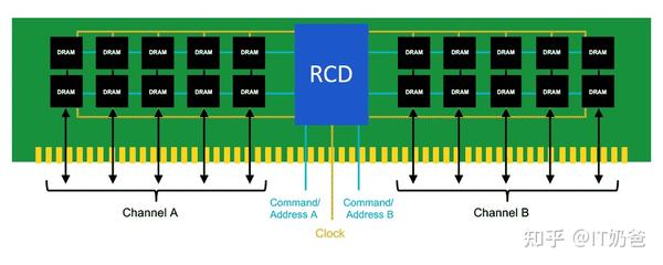 聊一聊DDR（3）- 介绍一下读写数据的过程 - 知乎