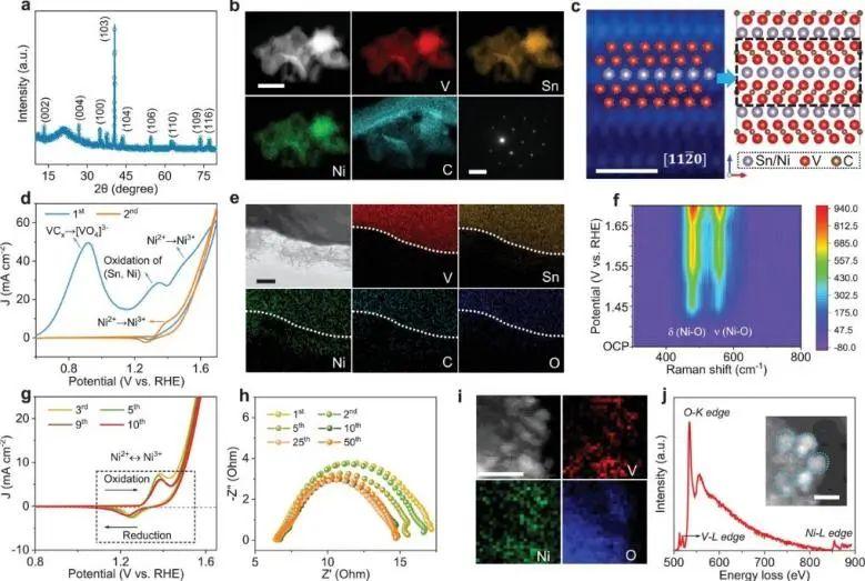 AFM：MAX相中单原子厚度A层自重构，电催化OER活性大大提高！ - 知乎