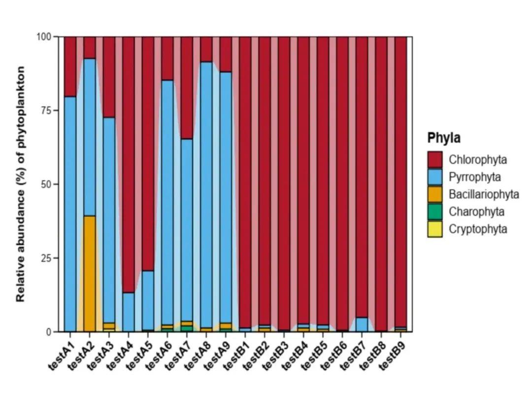 凌恩生物文献分享|高分文章必备！全套浮游动植物eDNA分析流程，拿走不谢！ - 知乎