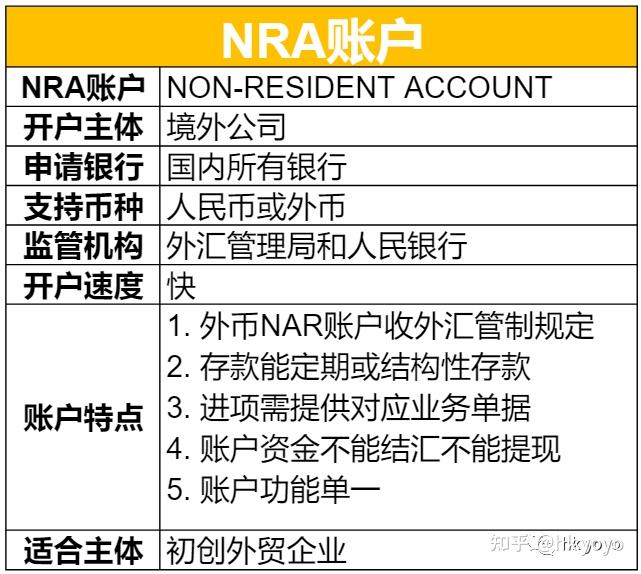 离岸账户大分类篇： 一文看懂香港公司账户、NRA账户与OSA账户区别 - 知乎