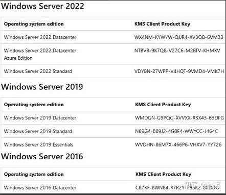 Microsoft 密钥管理服务 （KMS） 批量激活常见问题解答 - 知乎