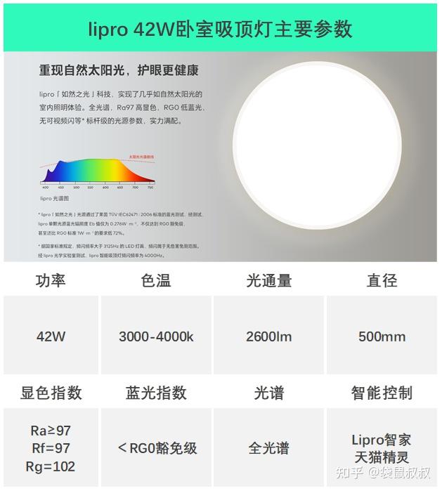 为小朋友打开心灵之窗——魅族lipro全光谱吸顶灯测评 - 知乎