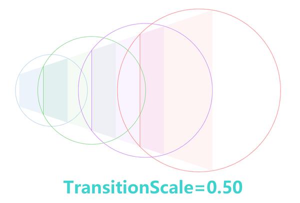 Cascade Shadow Map 实现记录 - 知乎
