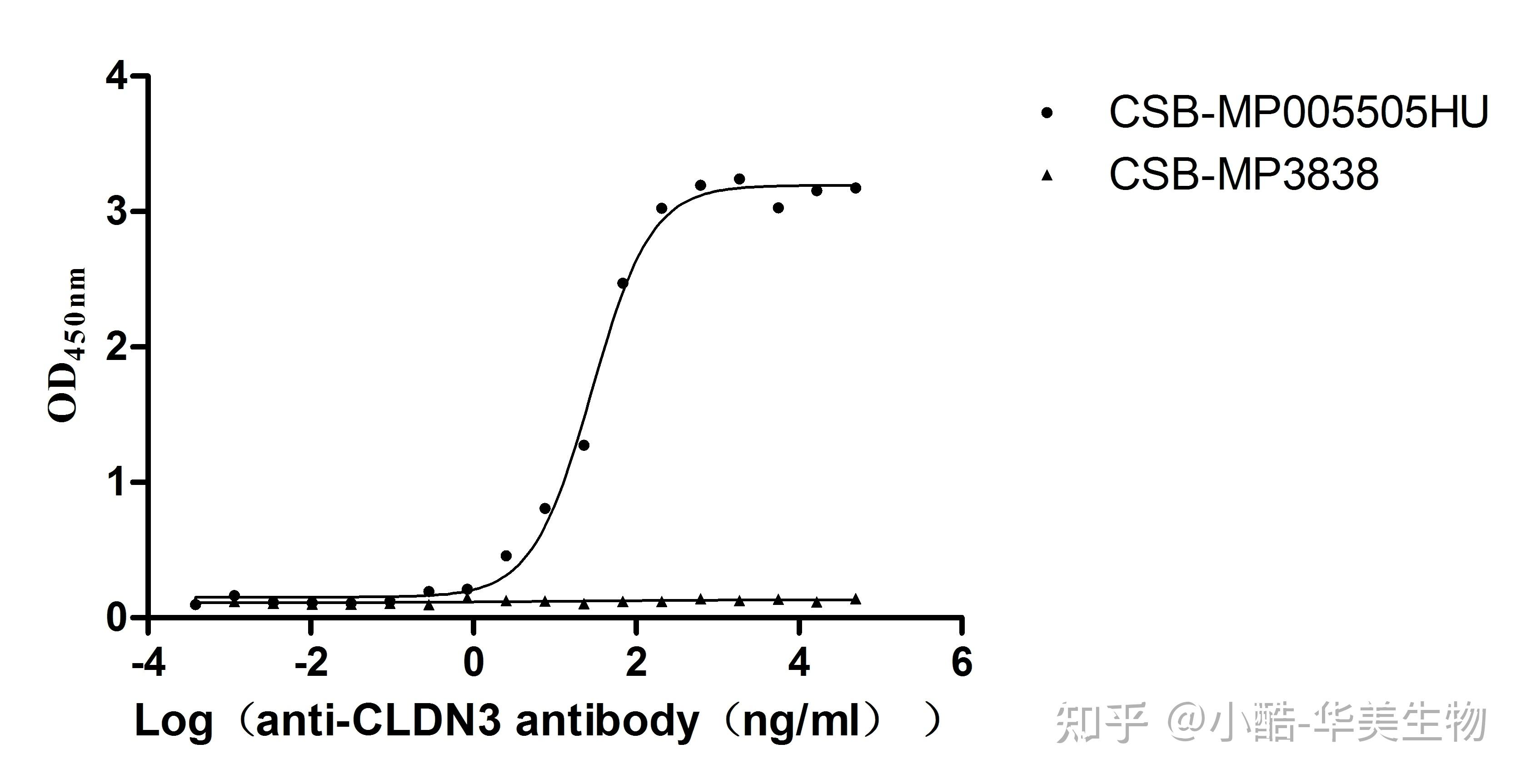 CLDN3：极为关键的紧密连接蛋白，Claudins家族再添药物靶点！ - 知乎