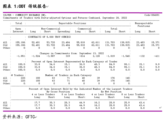 CFTC 持仓报告寻幽探微之一 ：COT 报告解读 - 知乎
