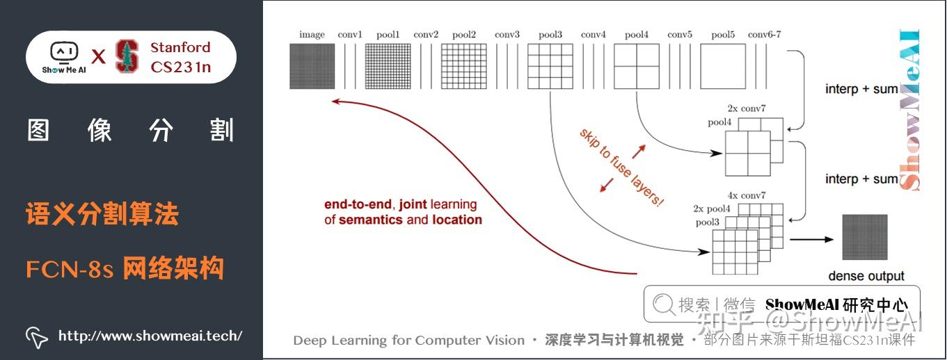 深度学习与计算机视觉教程(14) | 图像分割 (FCN,SegNet,U-Net,PSPNet,DeepLab,RefineNet)（CV ...