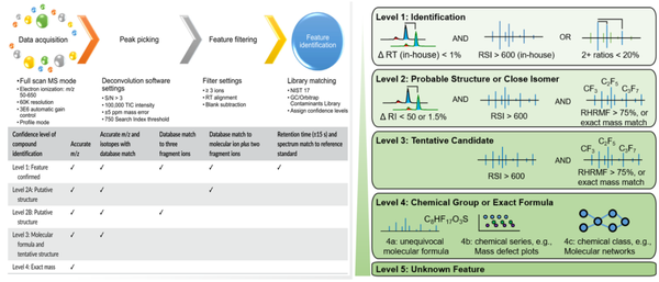 让科研变得常规，让常规变得高级-GC Orbitrap/MS在新污染物分析中的应用 - 知乎