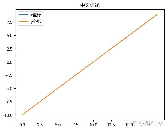 Linux 上 Matplotlib 解决中文字体显示问题 - 知乎