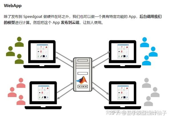 发布 MATLAB 网络计算服务 Web App - 知乎
