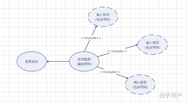 一文看懂架构图怎么画 知乎